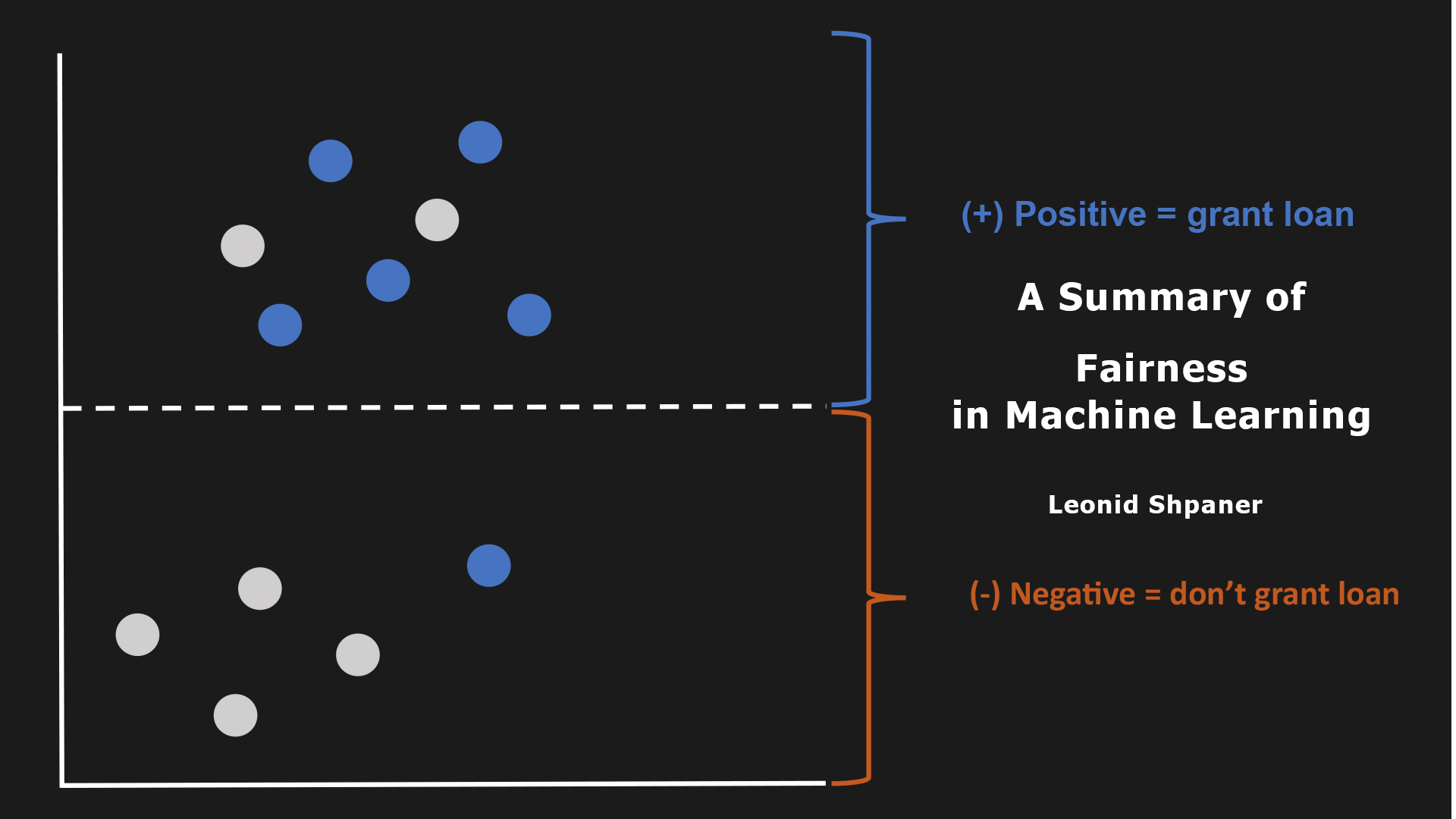 A Summary of Fairness in Machine Learning | Leon Shpaner