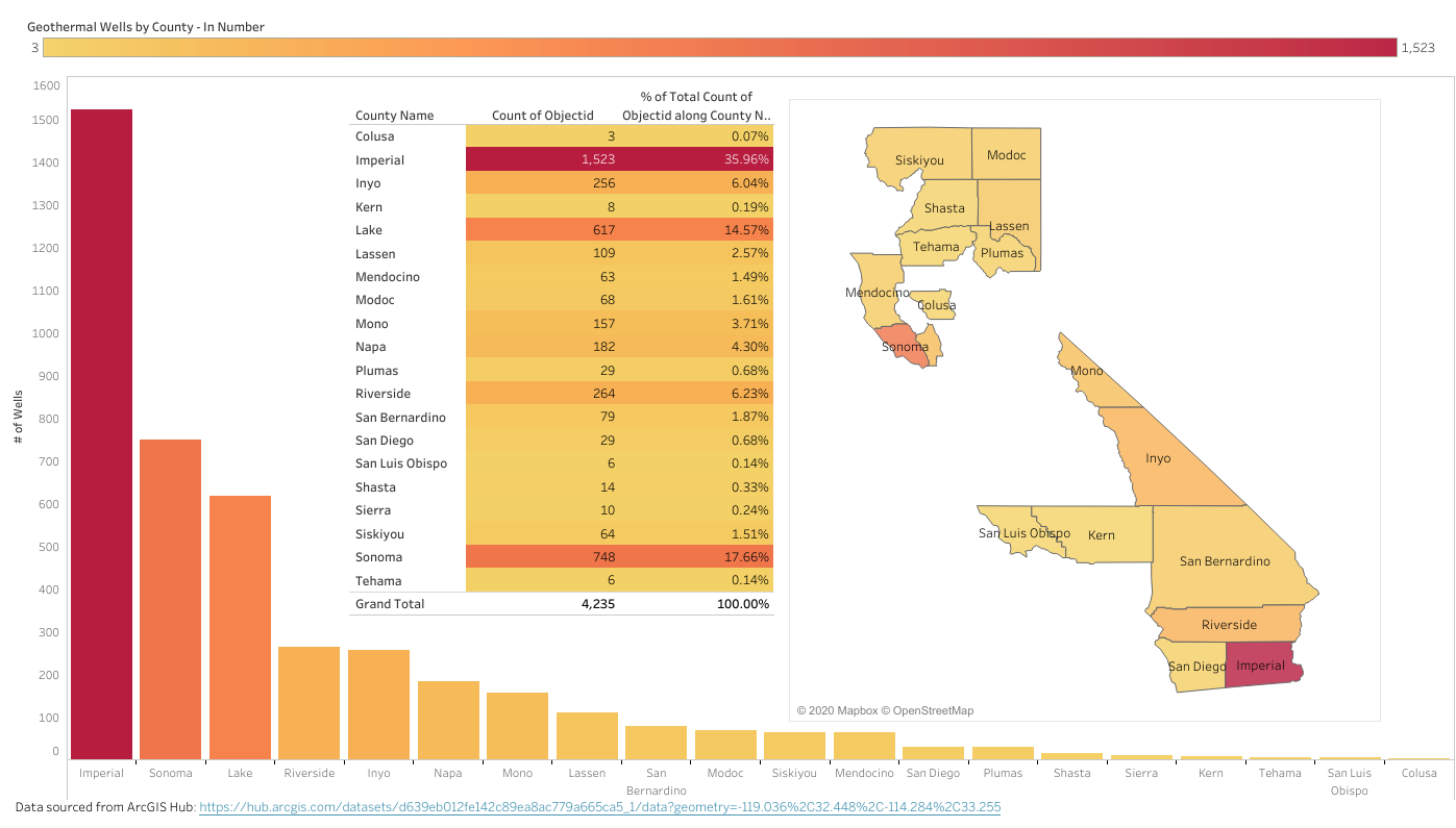 California Geothermal Wells | Leon Shpaner