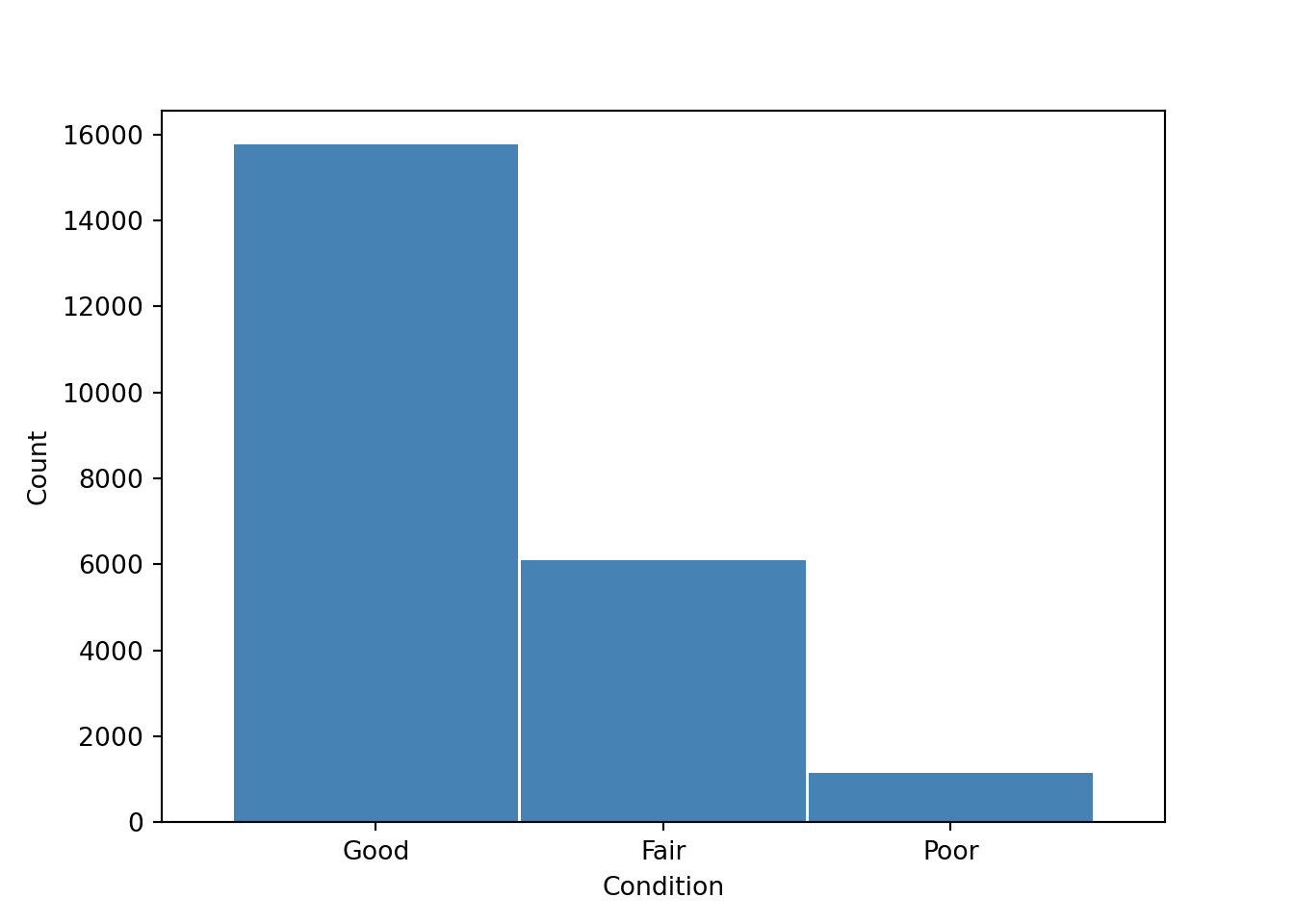 Impacting the Business with a Distributed Data Science Pipeline | Leon ...