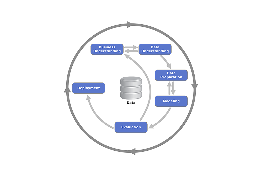 Walmart Sales Forecasting | Leon Shpaner