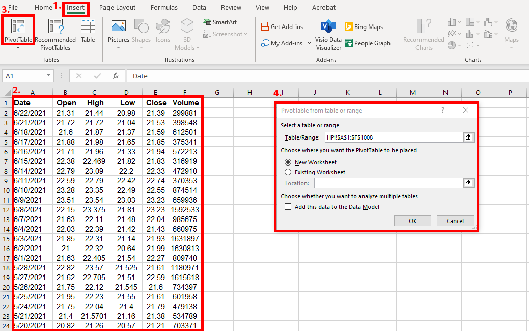 Graphs And Pivot Tables Leon Shpaner